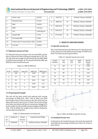 Stabilisation of Soft Soil using Ground Granulated Blast Furnace Slag ...