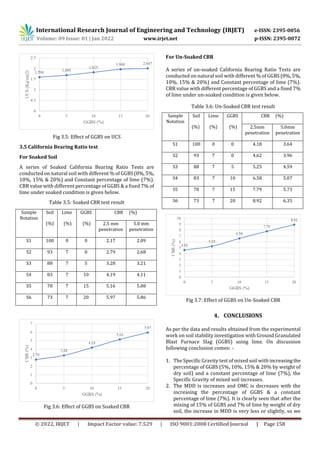 Stabilisation of Soft Soil using Ground Granulated Blast Furnace Slag ...