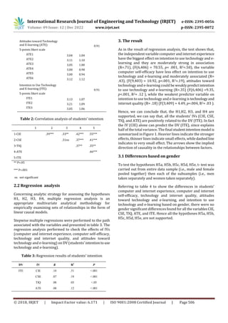 Students' Intention to Use Technology and E-learning probably ...