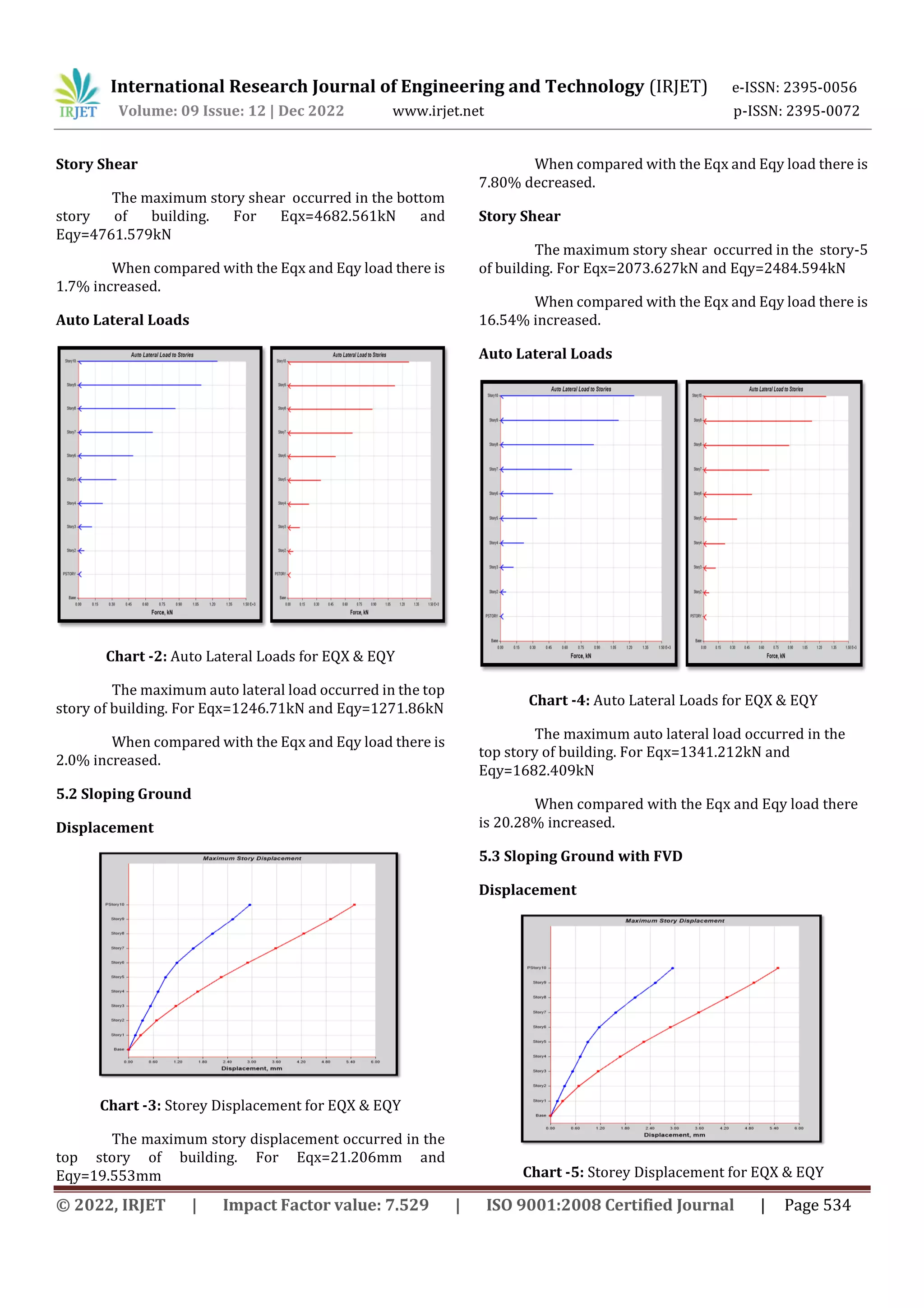 SEISMIC EVALUATION OF MULTISTORIED BUILDING WITH FLOATING COLUMNS USING ETABS | PDF
