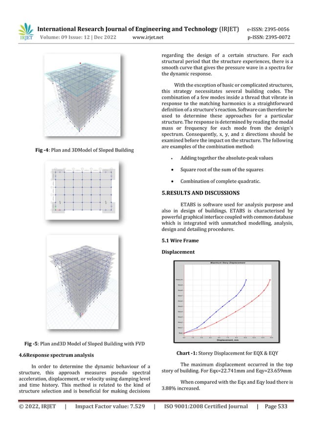 Seismic Evaluation Of Multistoried Building With Floating Columns Using