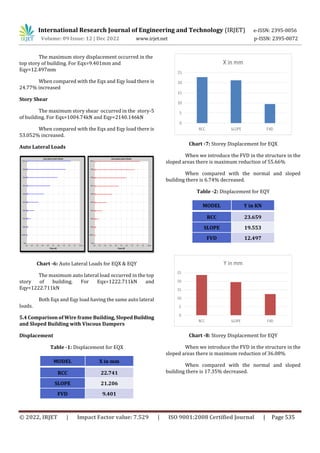 SEISMIC EVALUATION OF MULTISTORIED BUILDING WITH FLOATING COLUMNS USING ETABS | PDF