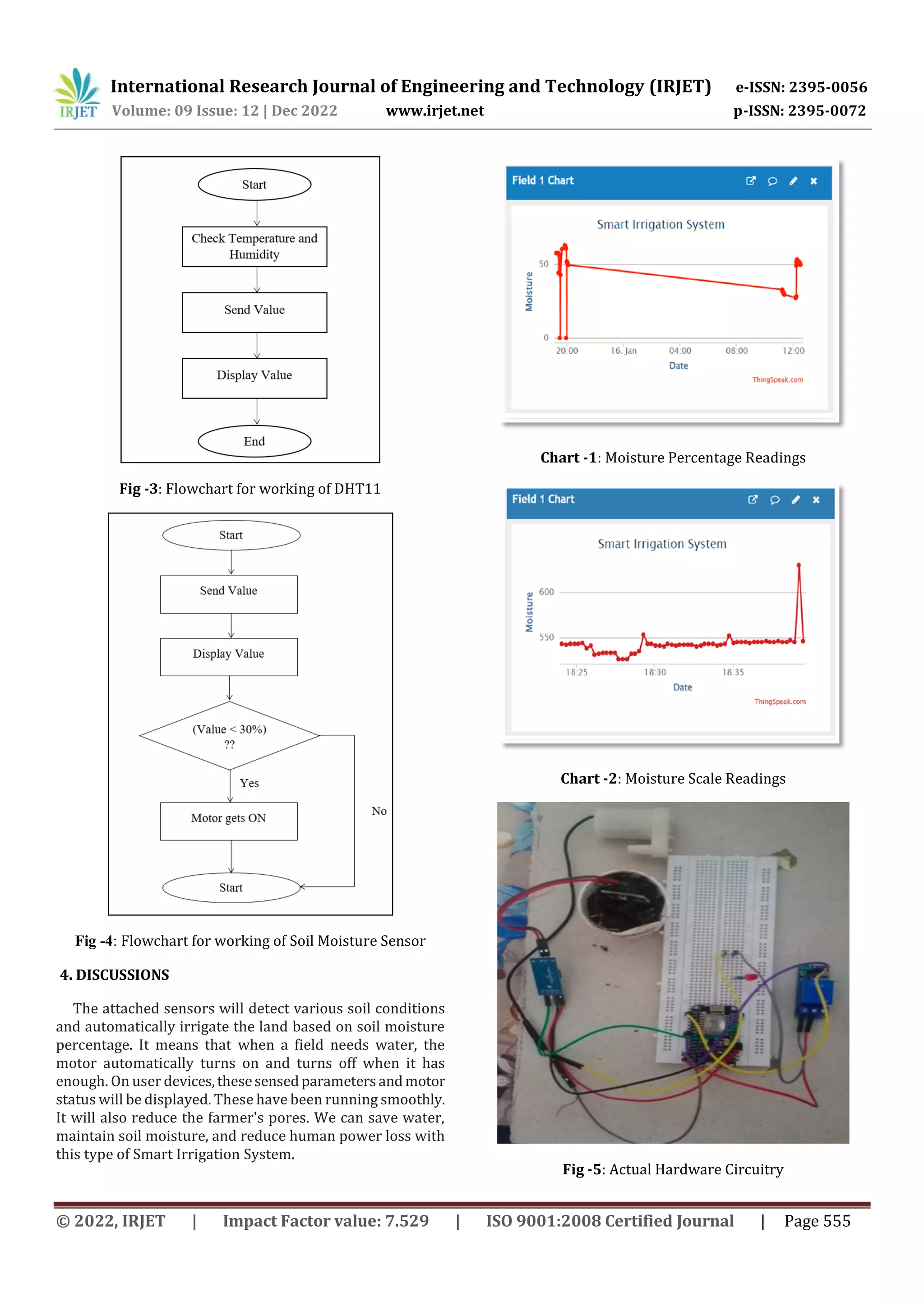 Smart System for Crop Irrigation | PDF | Agriculture | Industries