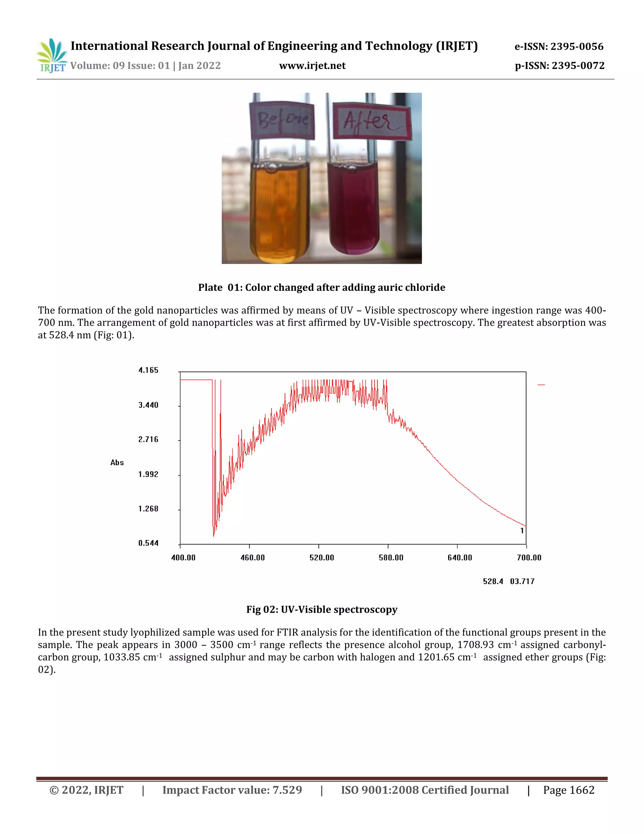 Plant Mediated Synthesis of Gold Nanoparticles from Litchi Seeds and its Antimicrobial Activity ...