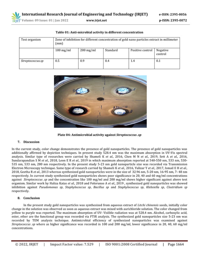 Plant Mediated Synthesis of Gold Nanoparticles from Litchi Seeds and its Antimicrobial Activity ...