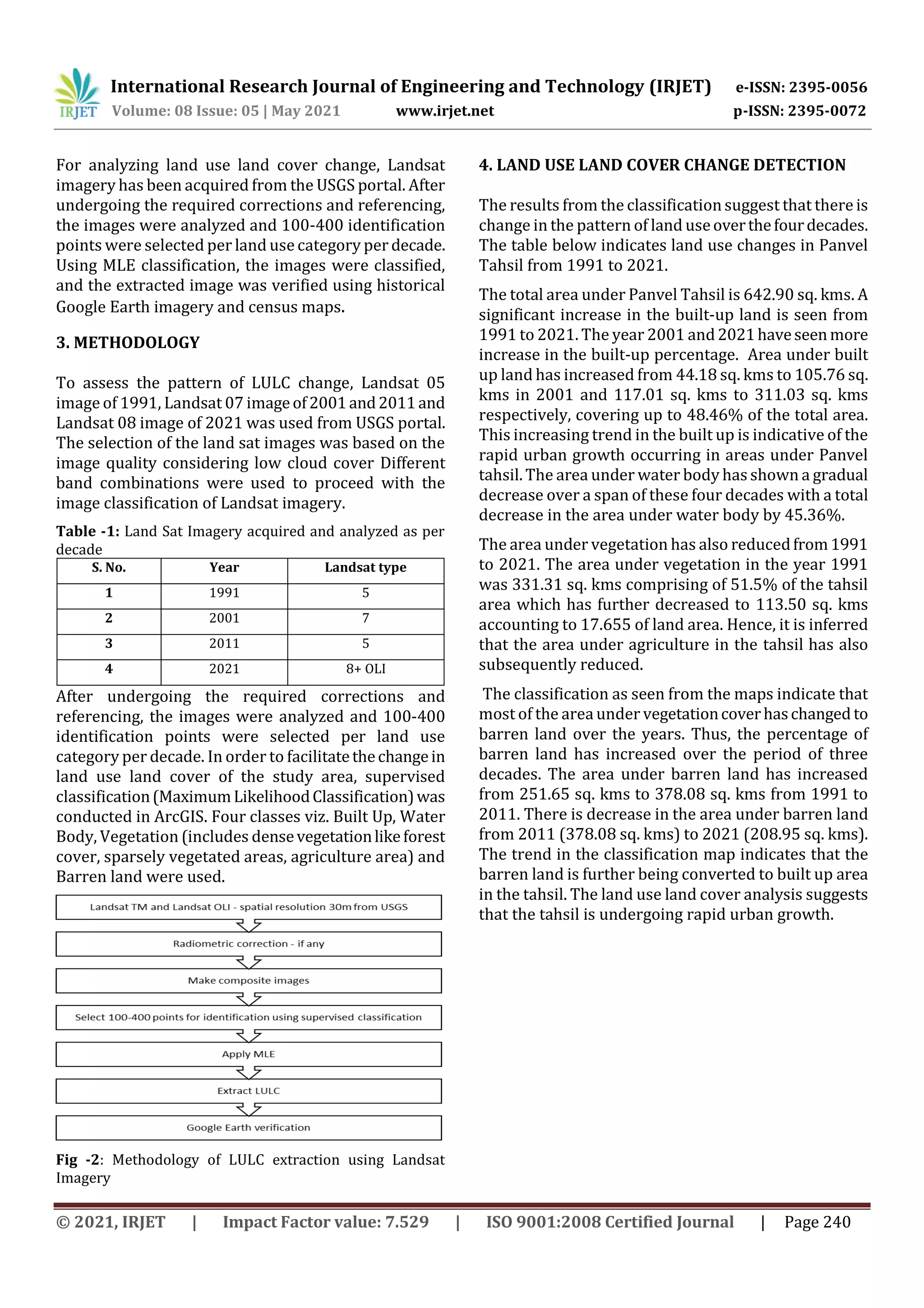 Analysis of Land Use Land Cover Change and Relative Growth in Social ...