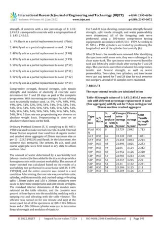 EFFECT ON MECHANICAL PROPERTIES OF CONCRETE USING FINE AGGREGATE AS ...