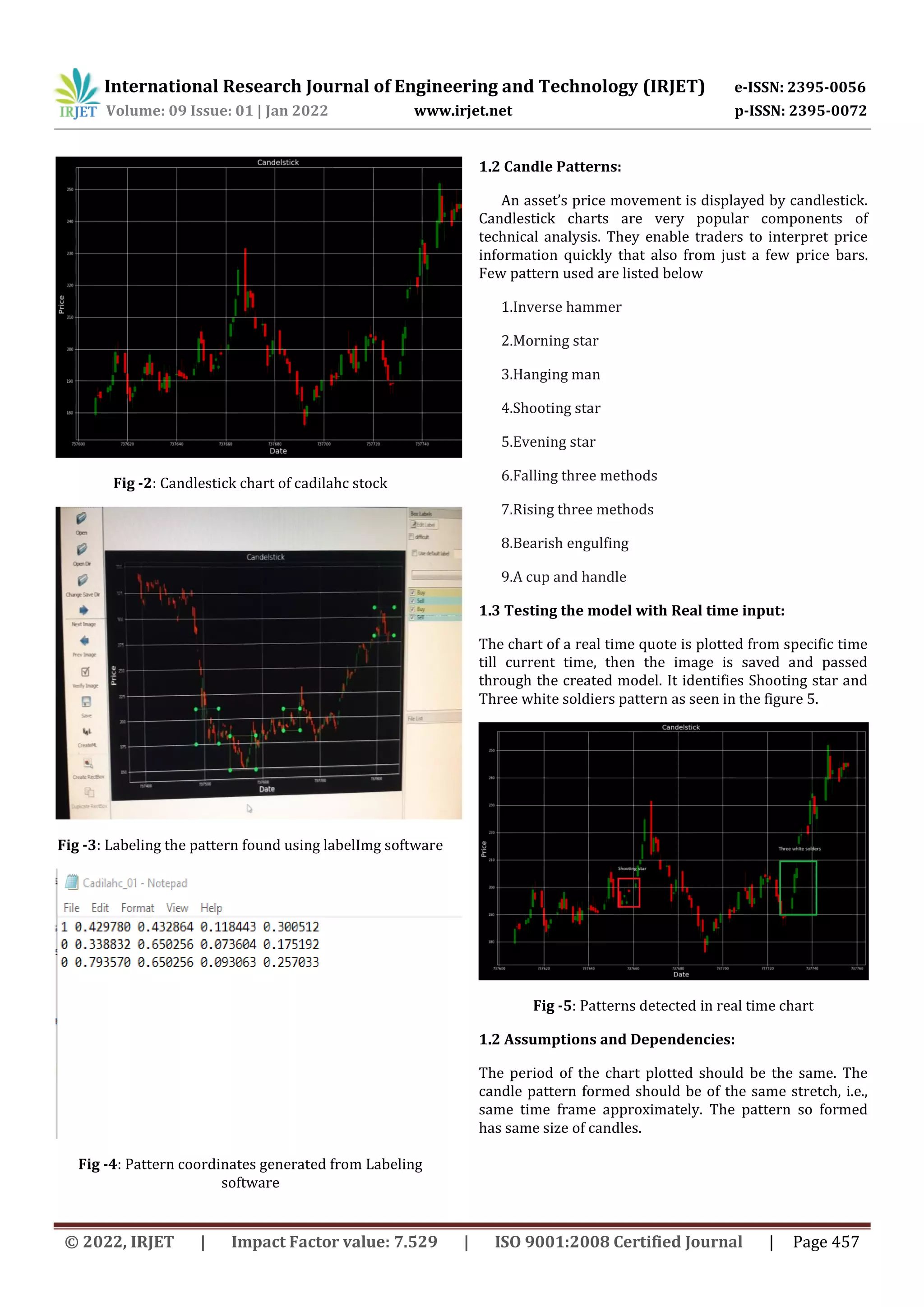 Detection And Analyzation Of Candlestick Pattern Using Yolo Object Recognition Pdf Stocks