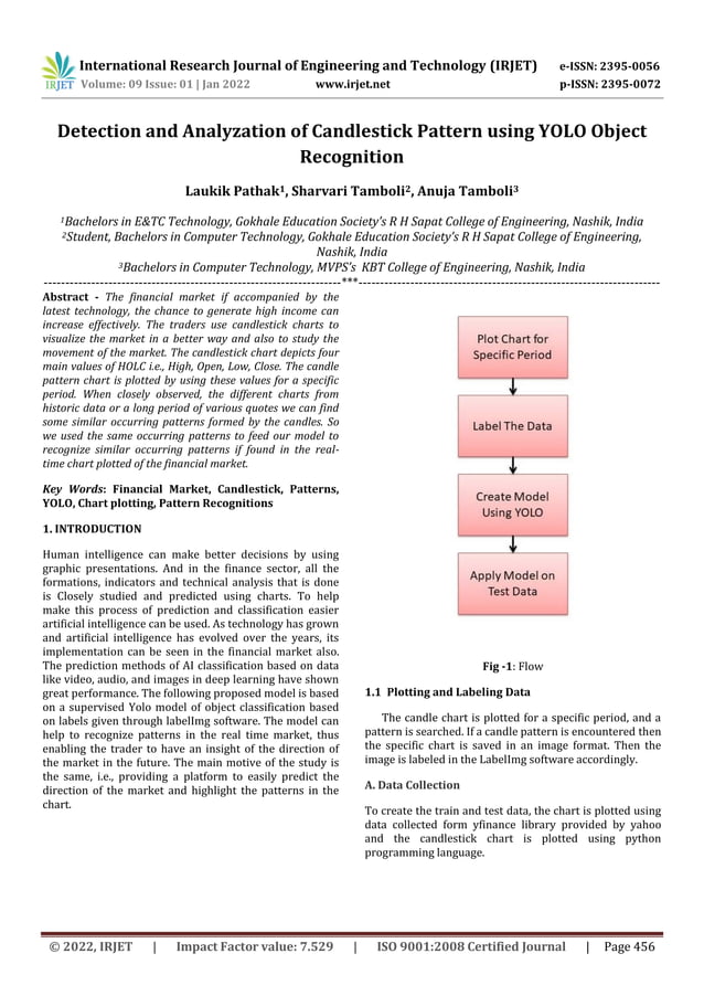 Detection and Analyzation of Candlestick Pattern using YOLO Object ...