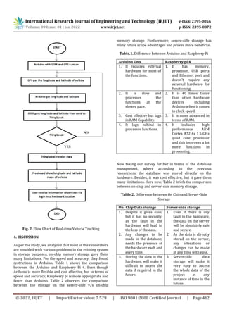 A Survey on Vehicle Tracking System using IoT | PDF