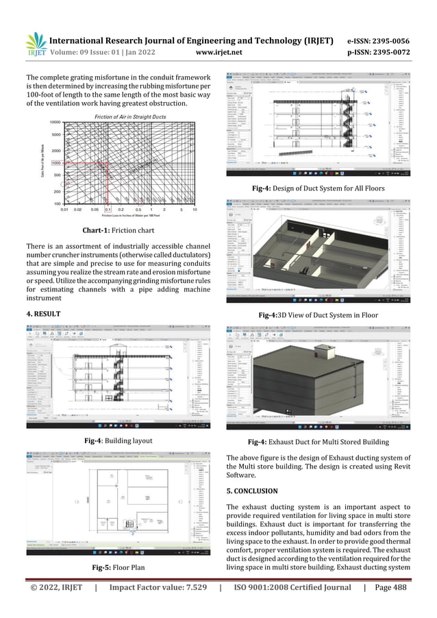 DESIGN OF EXHAUST DUCTING SYSTEM FOR THE MULTI-STOREY BUILDING | PDF