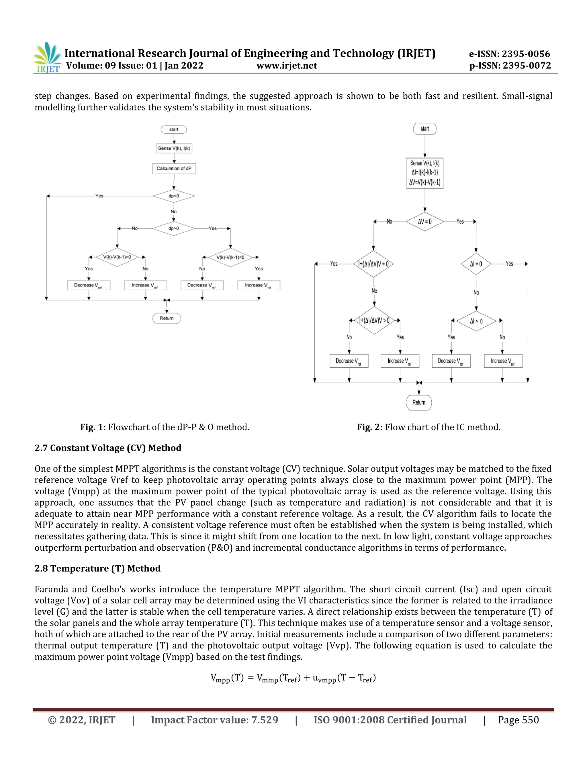 Optimization of PV Cell through MPPT Algorithm | PDF