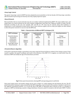 Optimization of PV Cell through MPPT Algorithm | PDF
