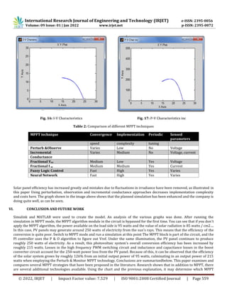 Optimization of PV Cell through MPPT Algorithm | PDF