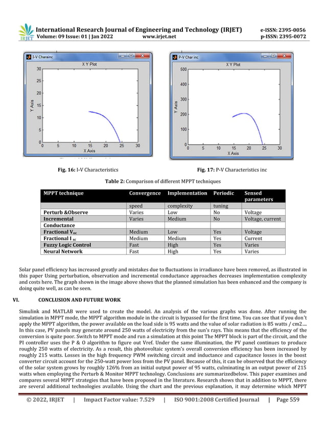 Optimization of PV Cell through MPPT Algorithm | PDF