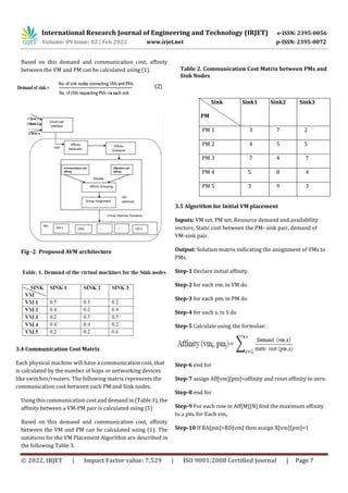 Affinity based virtual machine migration (AVM) approach for effective placement in cloud ...