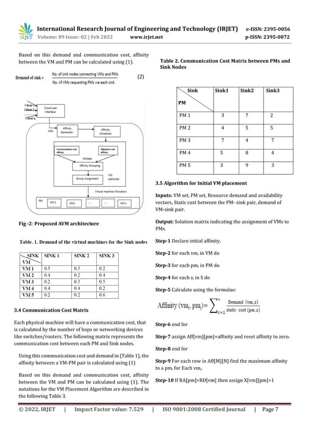 Affinity based virtual machine migration (AVM) approach for effective ...