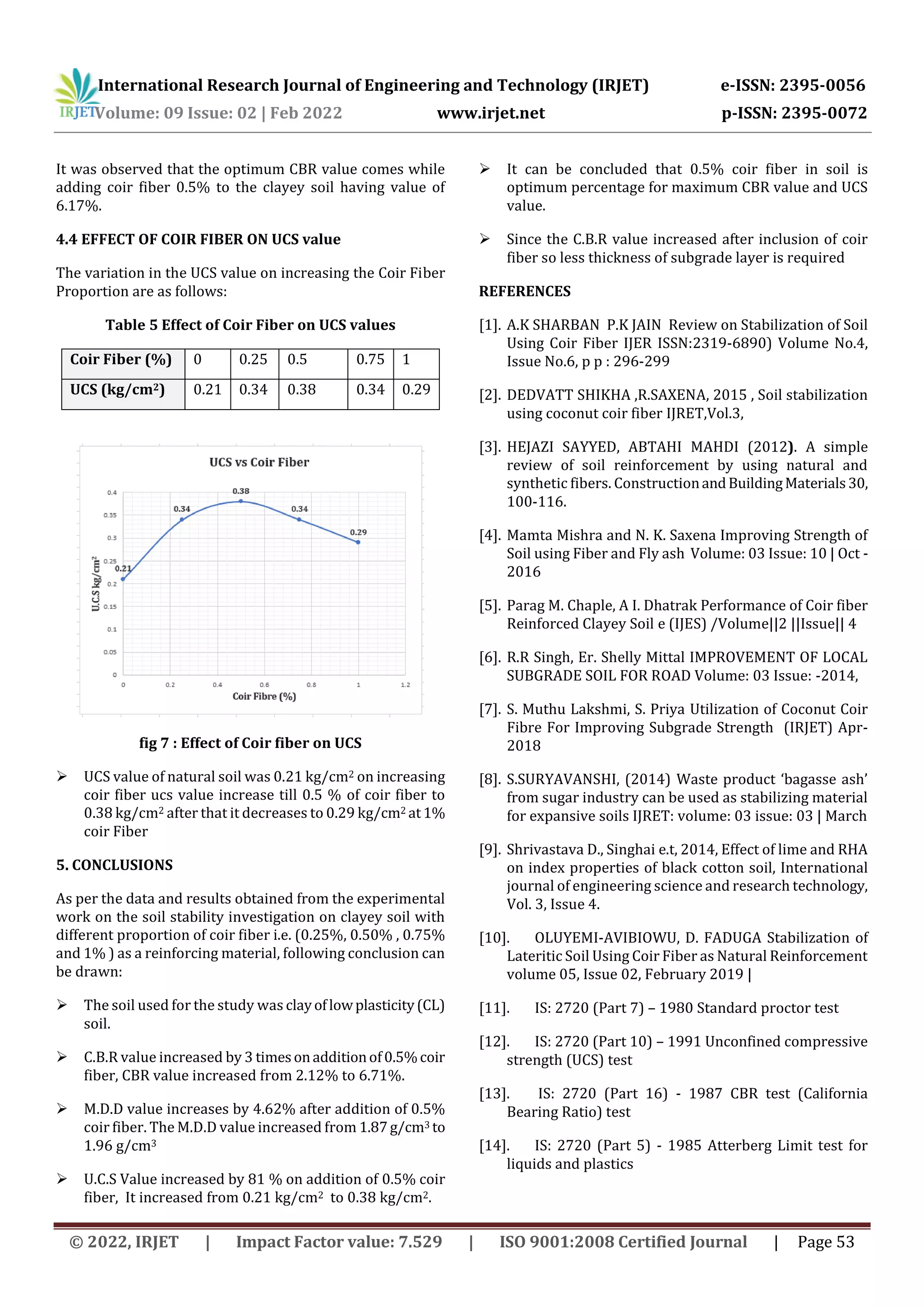 STABILIZATION OF SOIL USING COIR FIBER | PDF