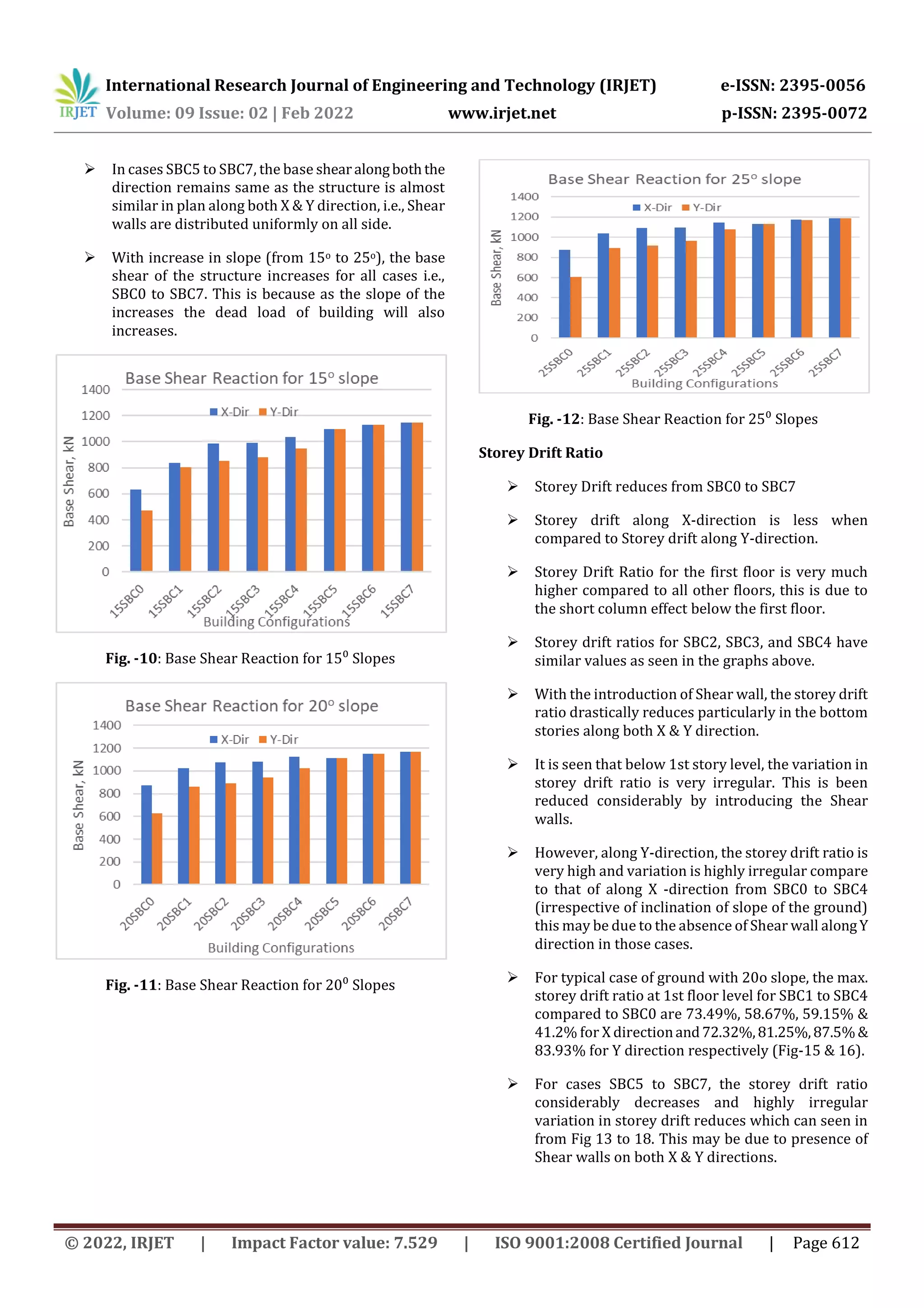 Seismic Performance and Shear Wall Position Assessment of the Buildings ...