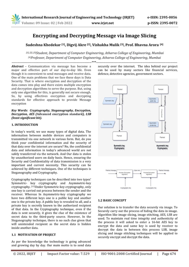 Encrypting And Decrypting Message Via Image Slicing Pdf