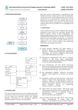 Encrypting and Decrypting Message via Image Slicing | PDF