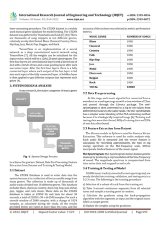 Literature Survey for Music Genre Classification Using Neural Network | PDF