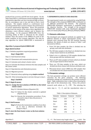 A Hybrid Data Clustering Approach using K-Means and Simplex Method-based Bacterial Colony ...