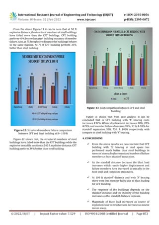 Response of Steel & CFT (Concrete Filled Tube) Frame Structures with ...