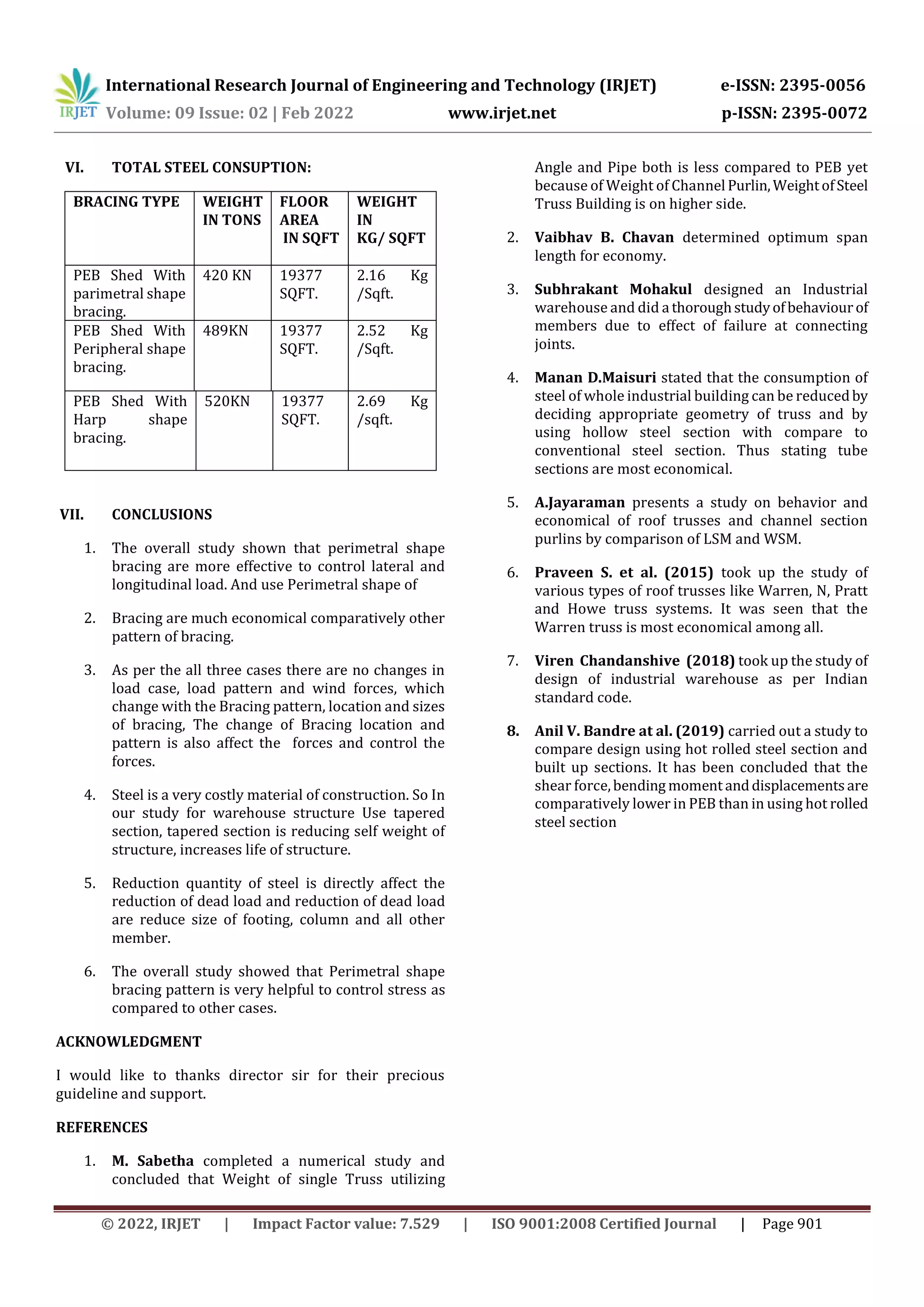 STUDY OF HARPS PERIPHERAL AND PERIMETRAL BRACINGS PATTERN SHAPE IN PRE ...