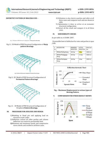 STUDY OF HARPS PERIPHERAL AND PERIMETRAL BRACINGS PATTERN SHAPE IN PRE ...
