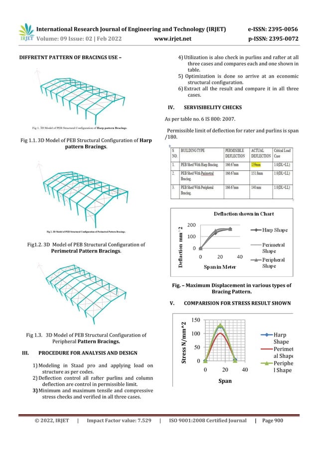 STUDY OF HARPS PERIPHERAL AND PERIMETRAL BRACINGS PATTERN SHAPE IN PRE ...