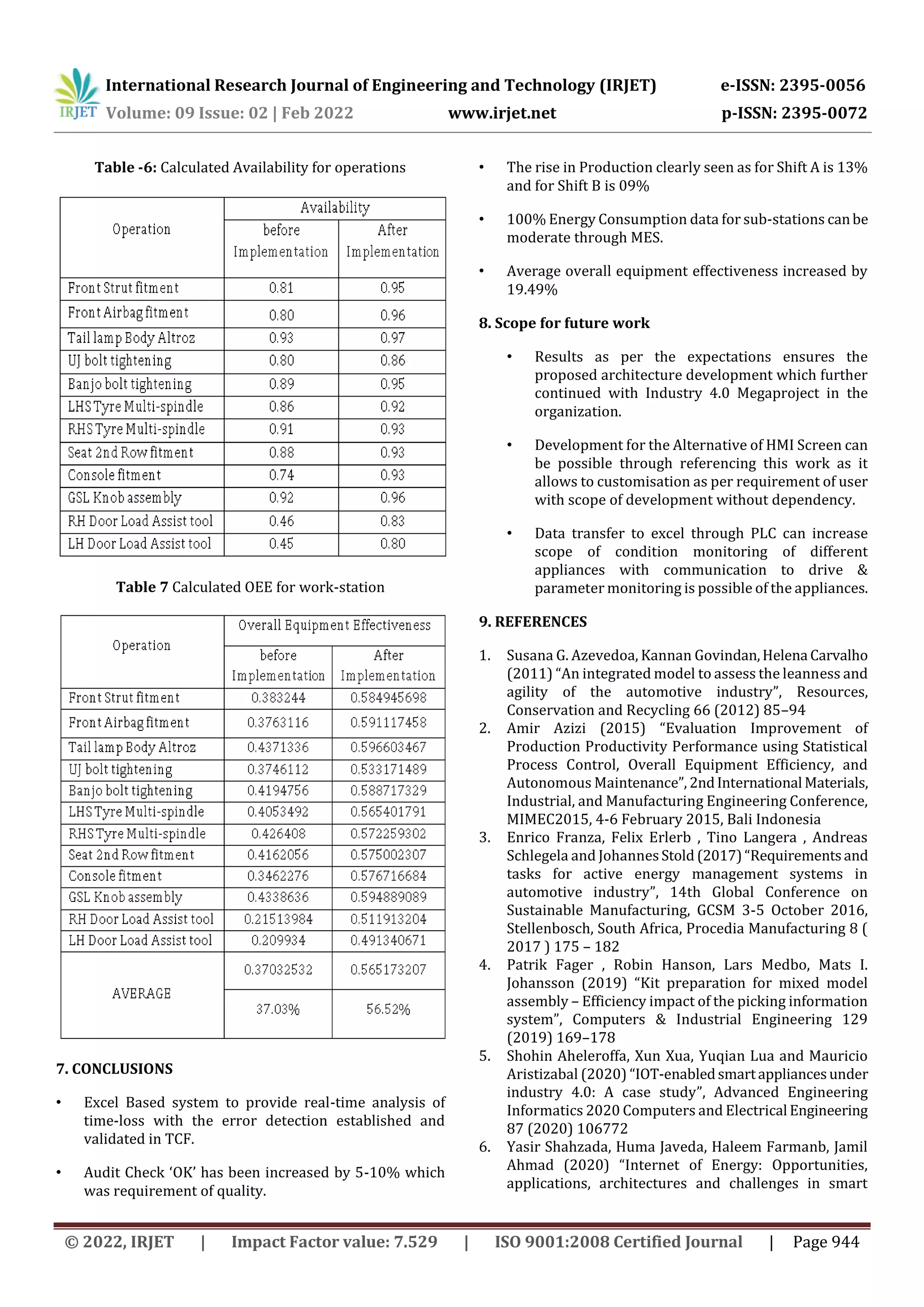 OPTIMIZATION IN MES BY IMPLEMENTING SMART ANDON SYSTEM FOR PRODUCTIVITY ...