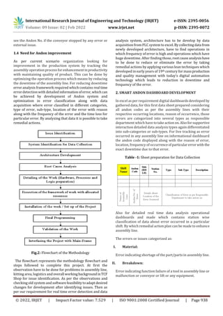 OPTIMIZATION IN MES BY IMPLEMENTING SMART ANDON SYSTEM FOR PRODUCTIVITY ...