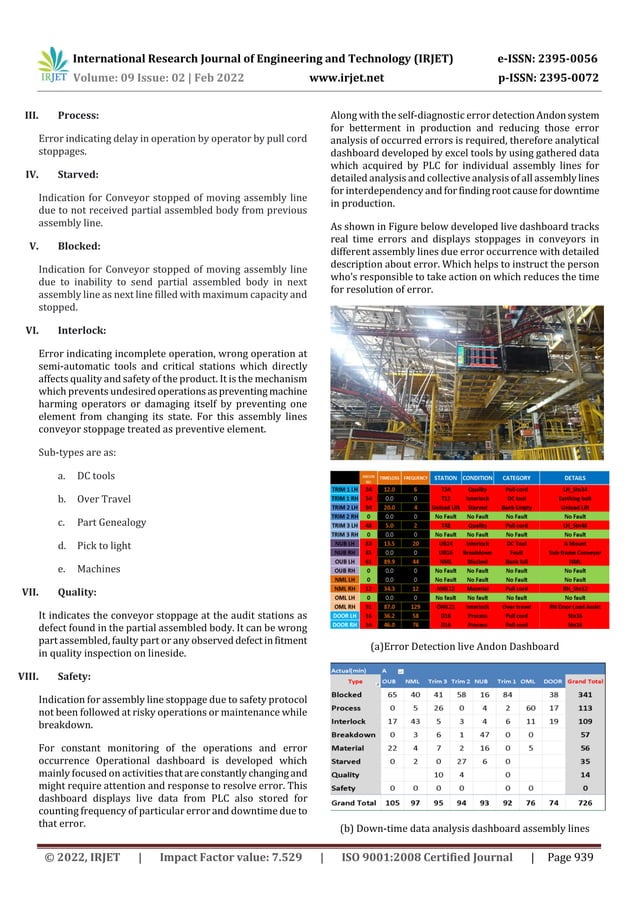 OPTIMIZATION IN MES BY IMPLEMENTING SMART ANDON SYSTEM FOR PRODUCTIVITY ...