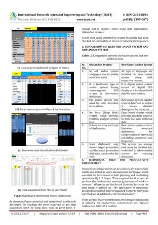 OPTIMIZATION IN MES BY IMPLEMENTING SMART ANDON SYSTEM FOR PRODUCTIVITY ...