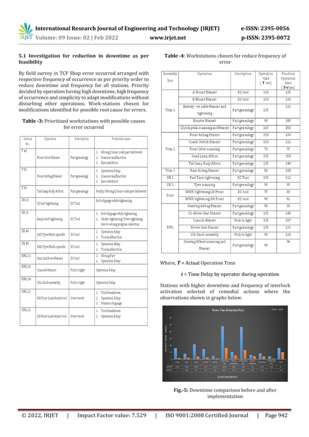 OPTIMIZATION IN MES BY IMPLEMENTING SMART ANDON SYSTEM FOR PRODUCTIVITY ...