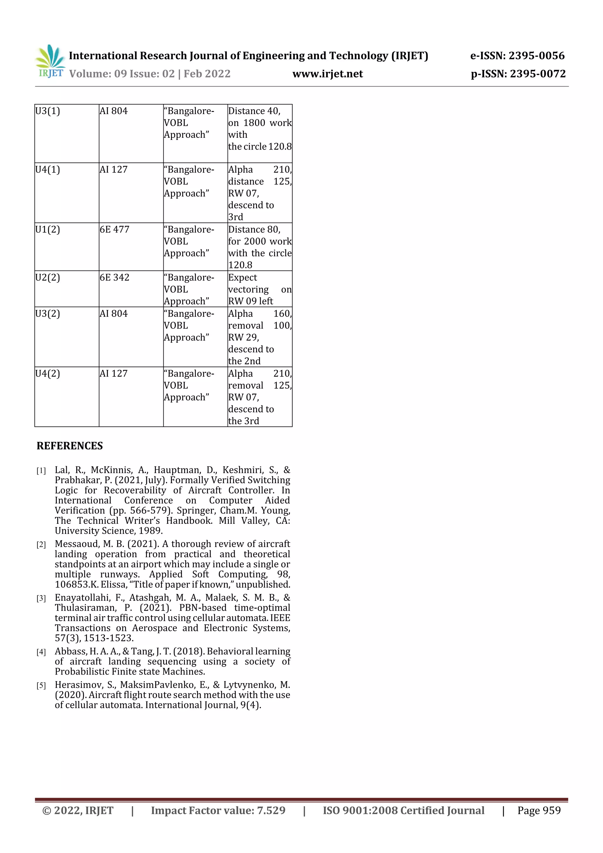 Automata Theory Models and Algorithms for Controlling an Aircraft Group ...