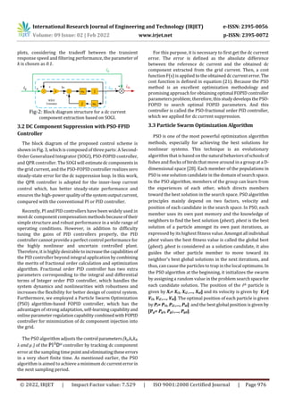 PSO Fractional-Order PID Controller Design for DC Component Suppression of Grid-Connected ...