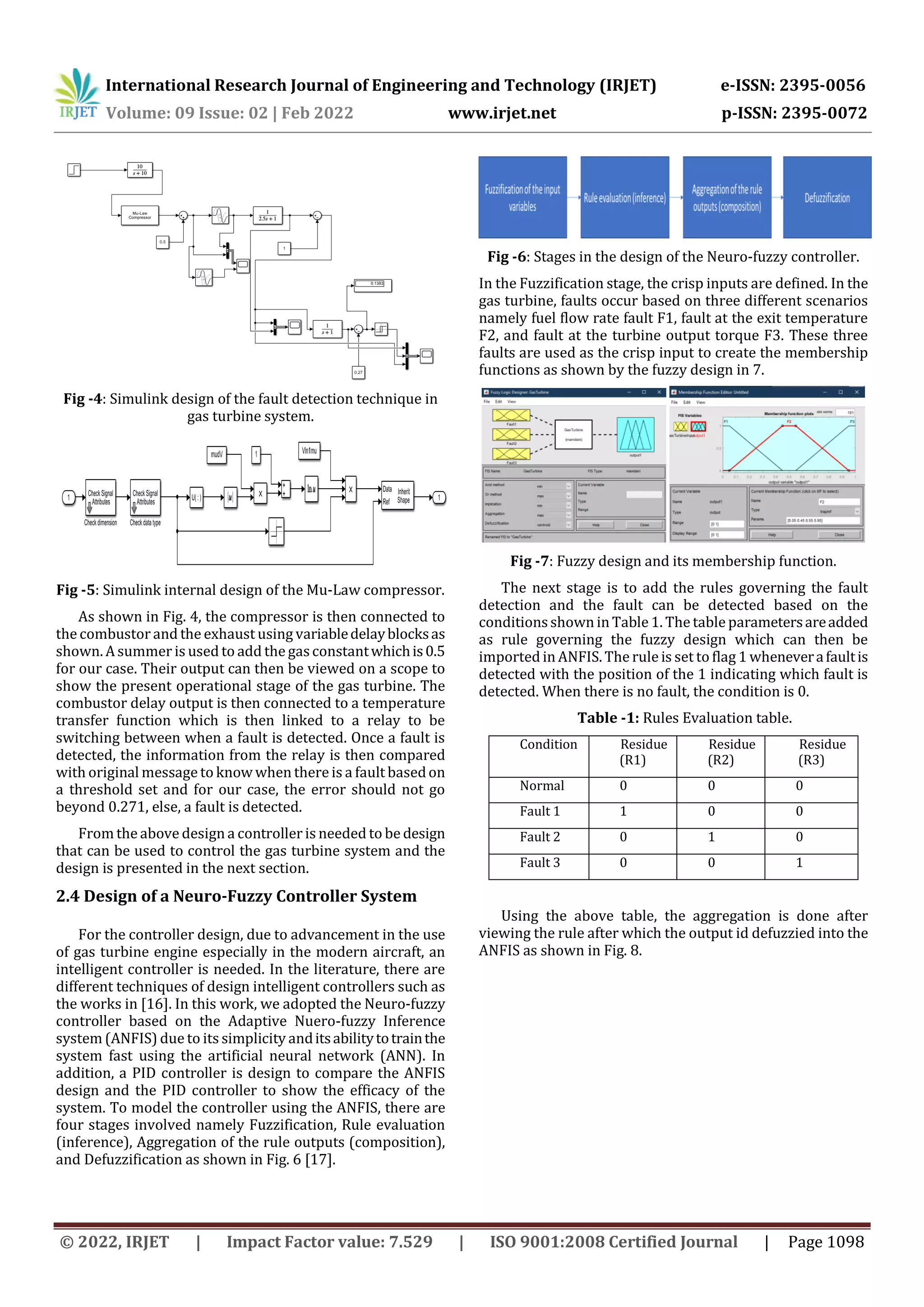Fault Analysis and Prediction in Gas Turbine using Neuro-Fuzzy System | PDF