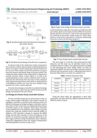 Fault Analysis and Prediction in Gas Turbine using Neuro-Fuzzy System | PDF