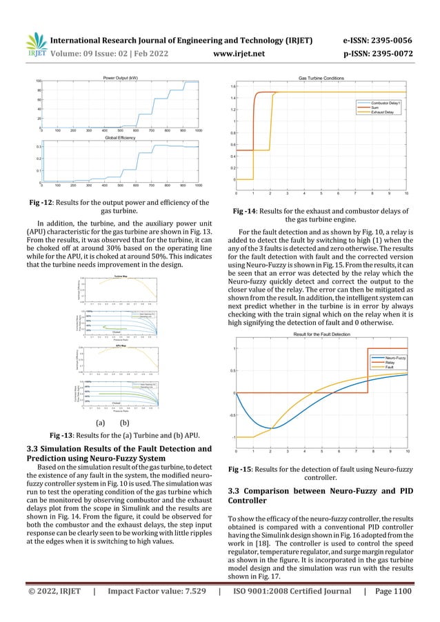 Fault Analysis and Prediction in Gas Turbine using Neuro-Fuzzy System | PDF