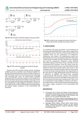 Fault Analysis and Prediction in Gas Turbine using Neuro-Fuzzy System | PDF