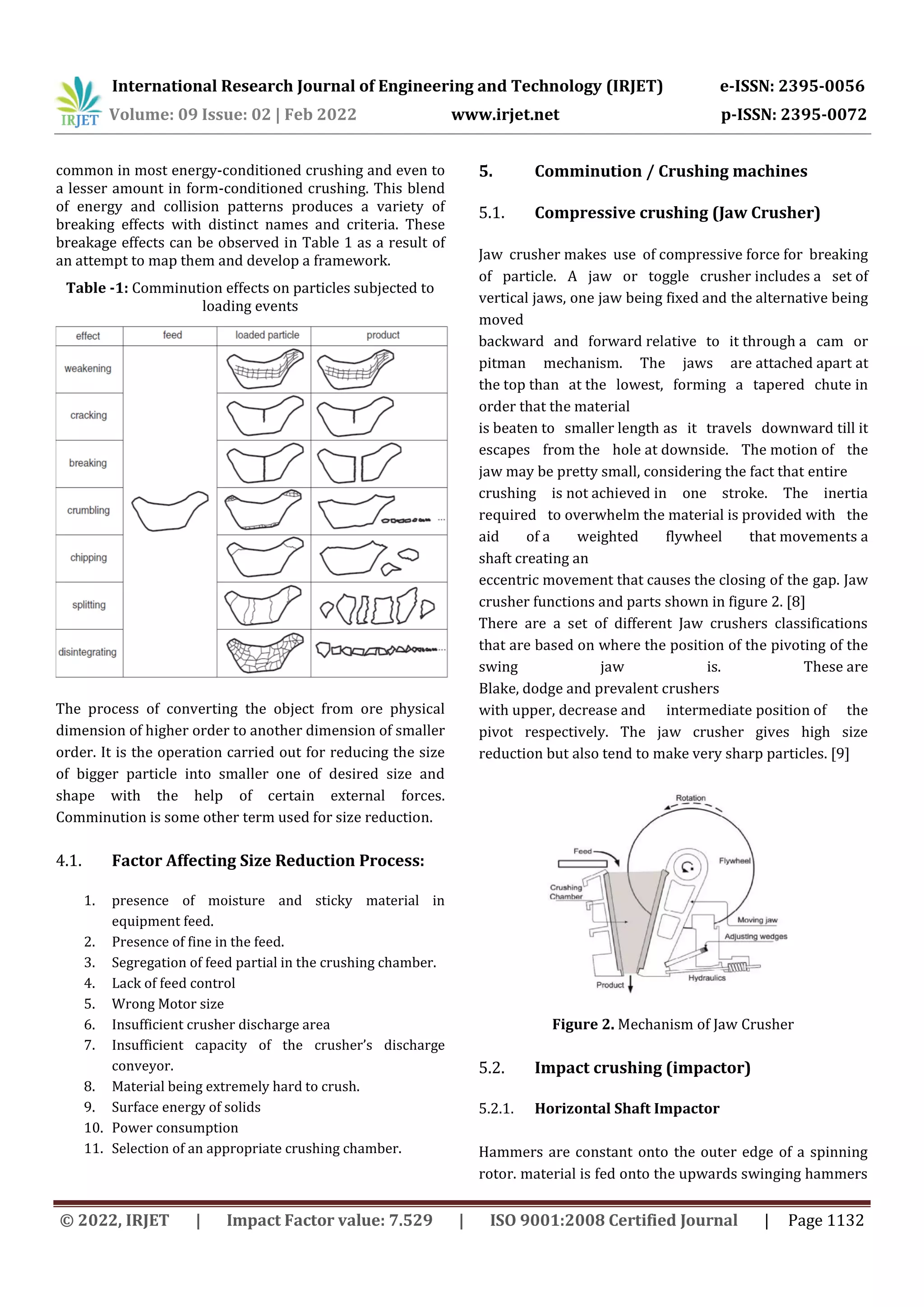 Influence of Crusher Machinery & It’s Working Principle | PDF