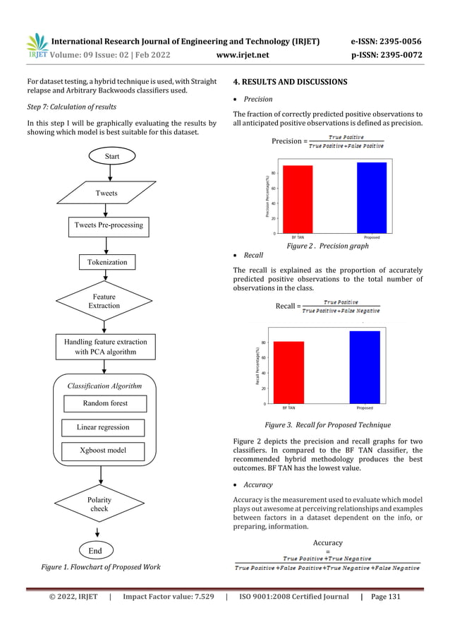 A Novel Approach For Twitter Sentiment Analysis Using Hybrid Classifier