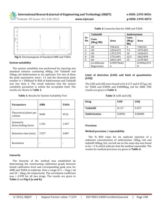 “Analytical Method Development and Validation of Simultaneous ...