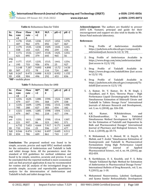 “analytical Method Development And Validation Of Simultaneous Estimation Of Ambrisentan And