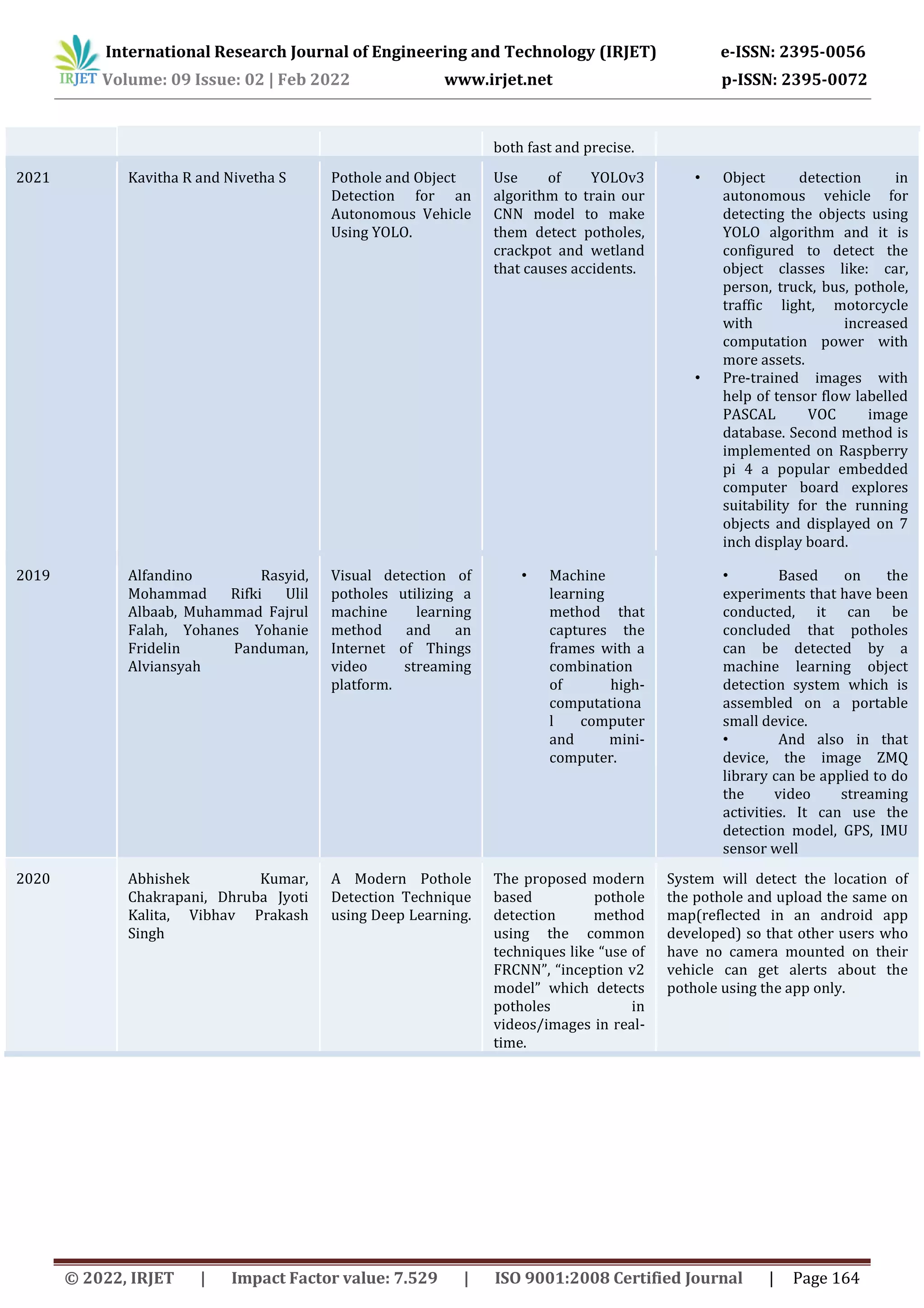 SURVEY ON ARTIFICIAL INTELLIGENCE POWERED POTHOLE DETECTION, REPORTING ...