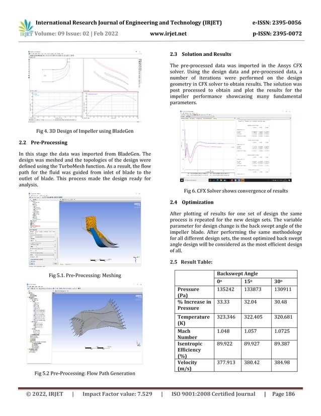 CFX ANALYSIS OF AN IMPELLER BLADE DESIGN OF CENTRIFUGAL COMPRESSOR | PDF