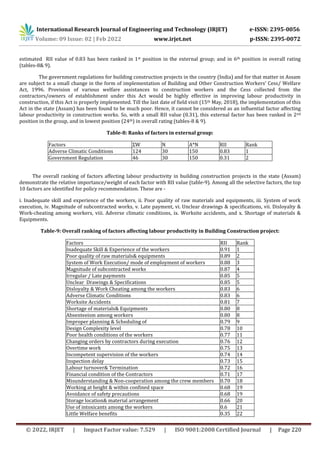 An analysis of Factors affecting Labour Productivity in Construction ...