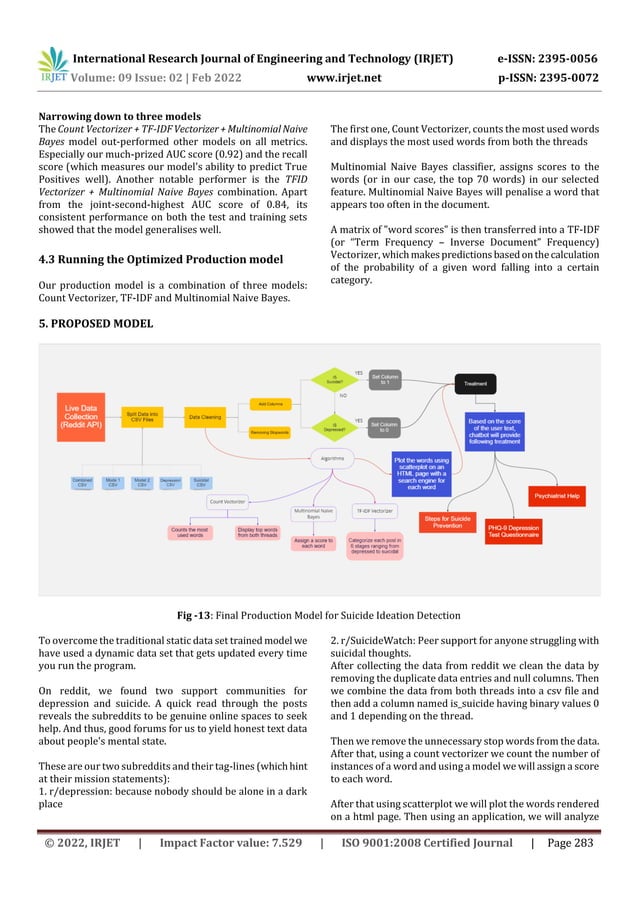Suicide Analysis and Prevention Application using Machine Learning Classifiers | PDF | Mental ...